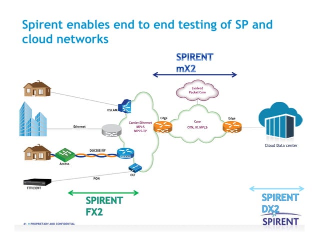 Testing Network Routers for Extreme Scale and Performance | PPT