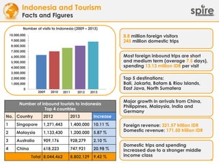 Spire Research and Consulting, Indonesia - Overview and Trends in ...