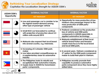 140402_3rd Annual South-East Asia Automotive Summit 2014_Rethinking ...