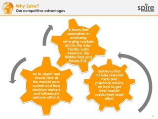 Spire research and consulting thought leadership consulting | PPT