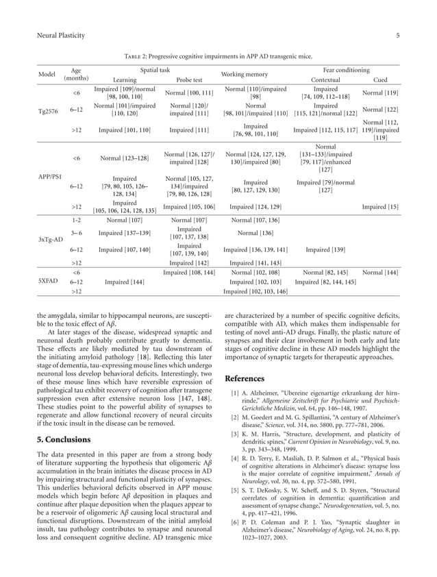 Spires jones and knafo np | PDF