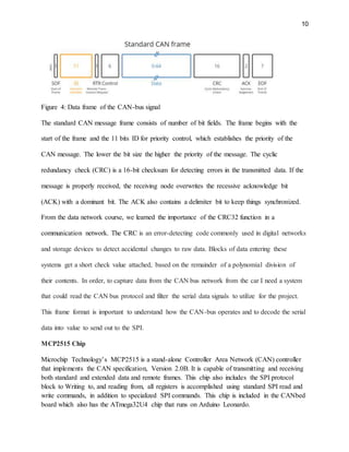 Spi research paper | DOCX | Computer Peripherals | Computing