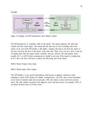 Spi research paper | DOCX | Computer Peripherals | Computing