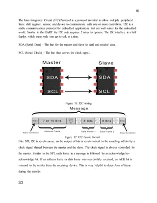 Spi research paper | DOCX | Computer Peripherals | Computing