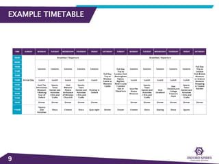 Spires presentation | PPT