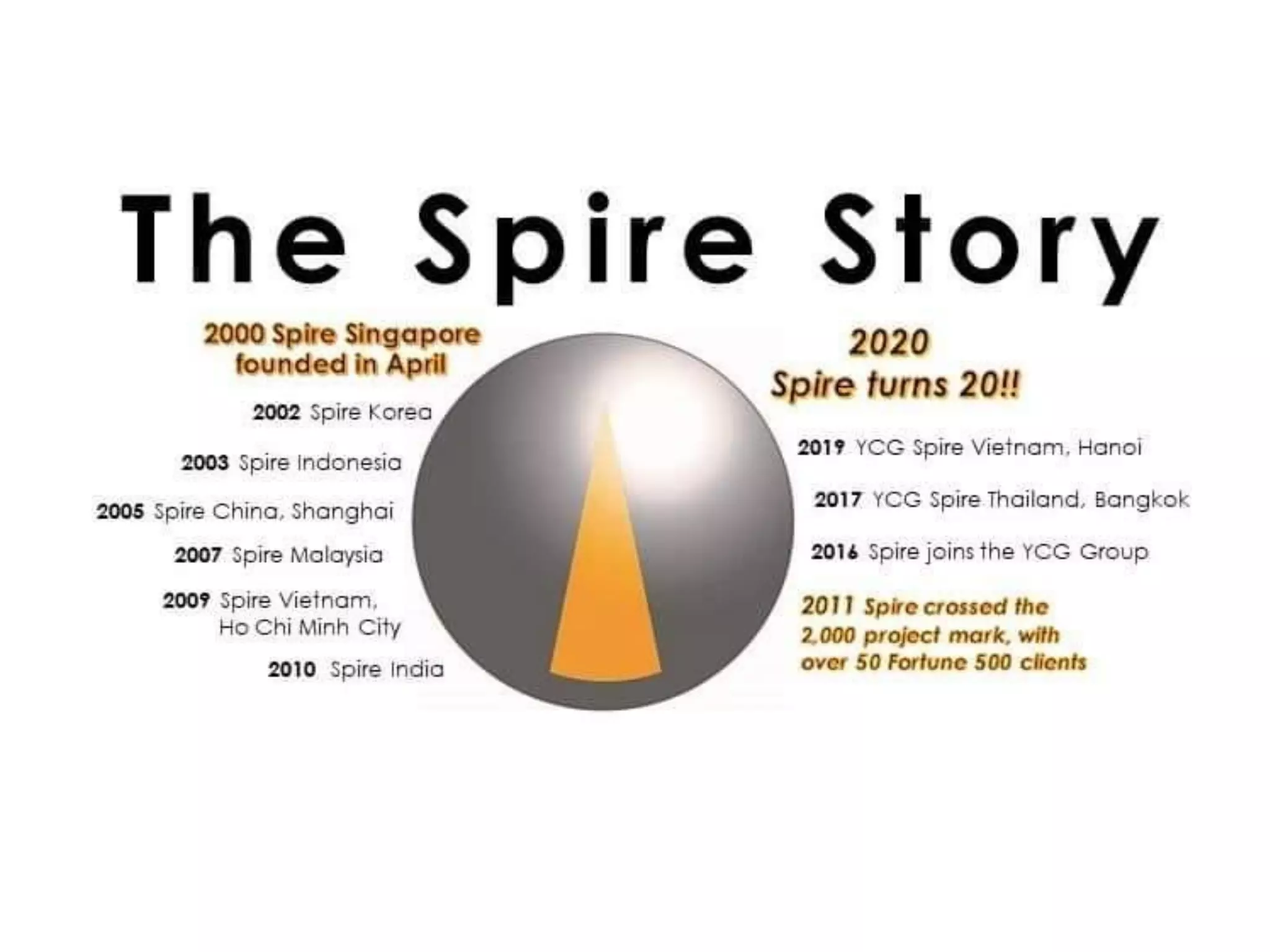 Spire story | PDF