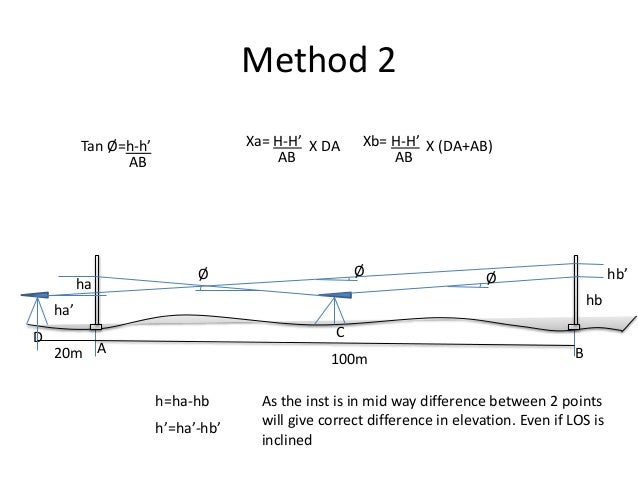spire-test-and-two-peg-test