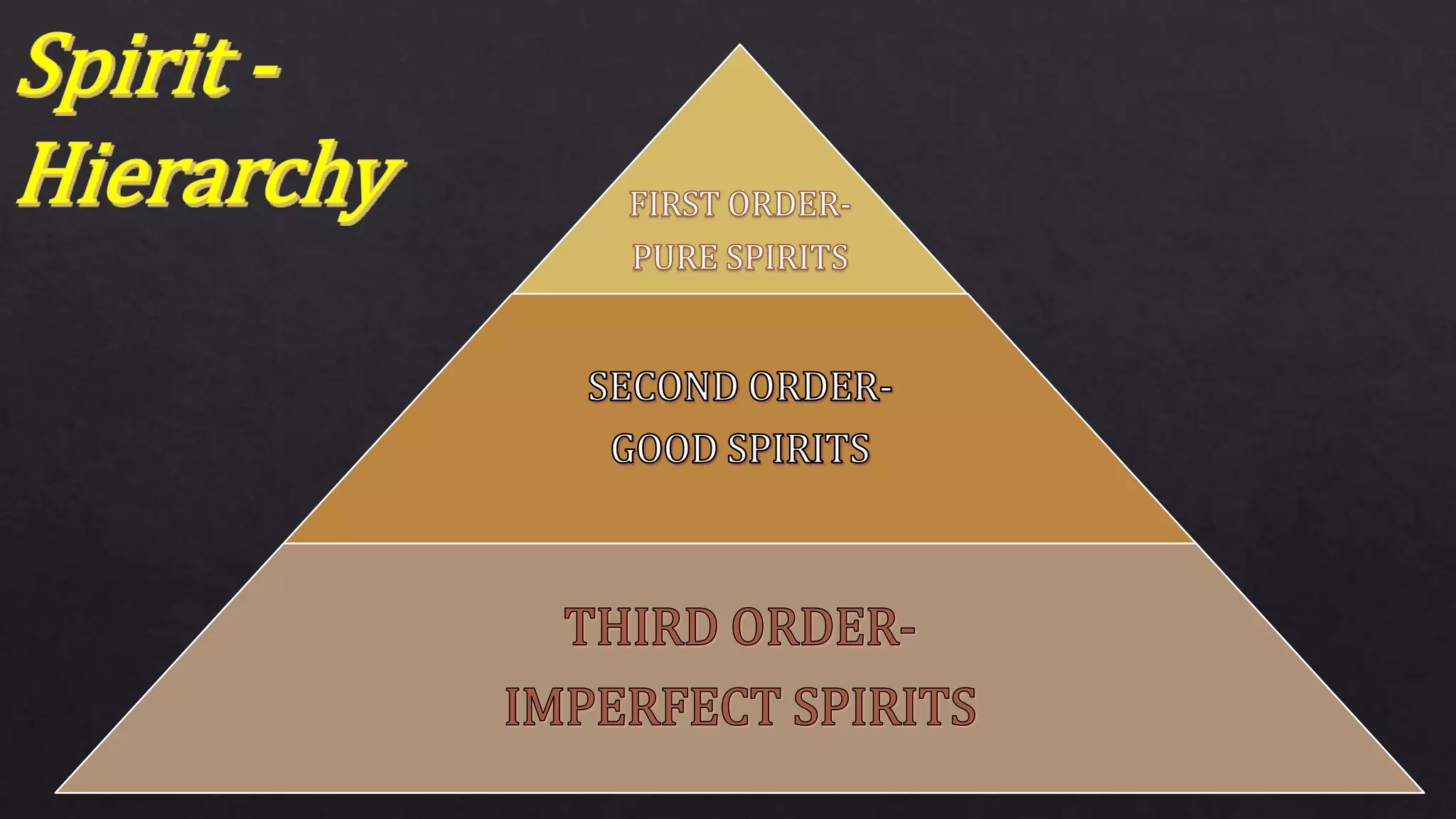 Spirit hierarchy | PPTX