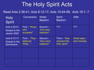 Spirit help us pray lesson 10 | PPT