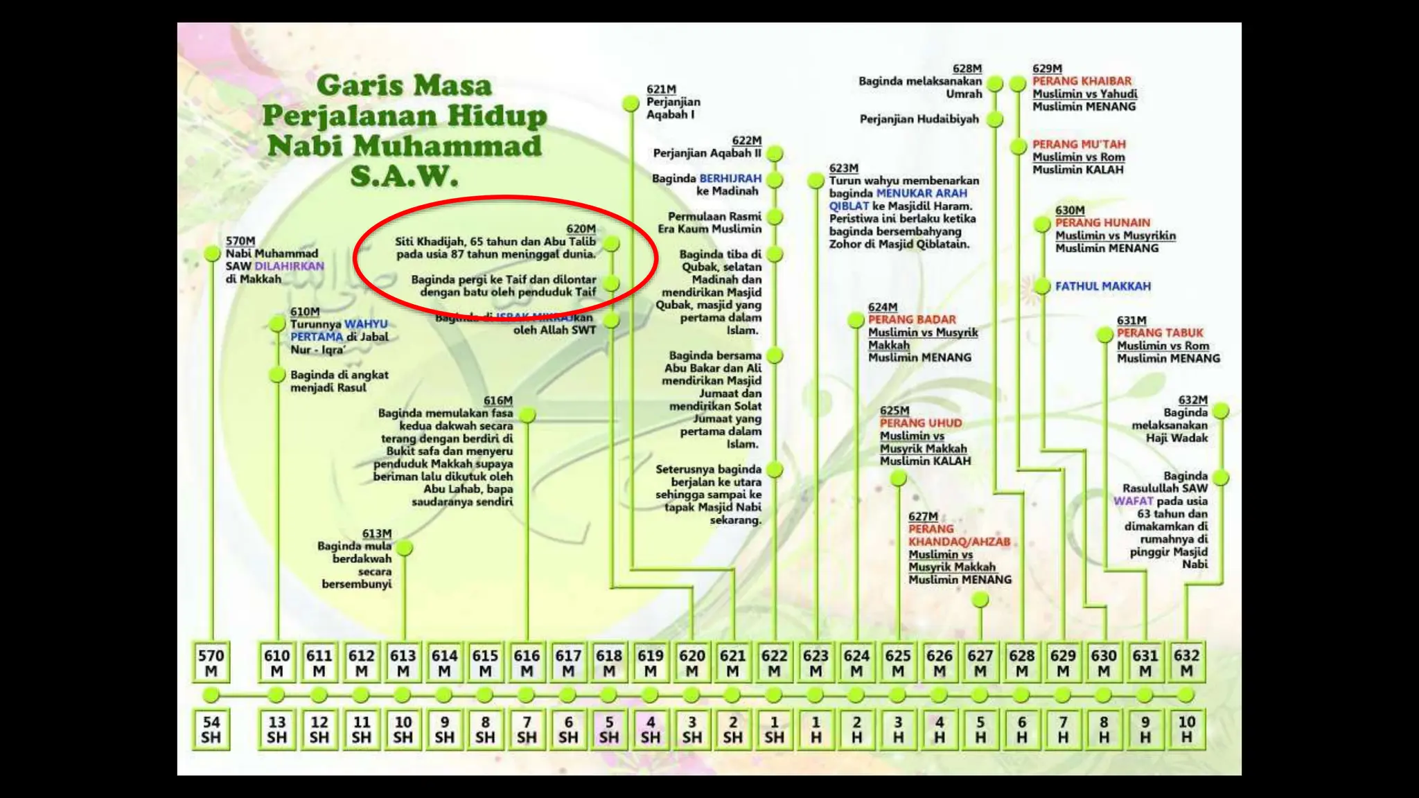 Power Point Spirit Isra’ Mi’raj 1444H.pptx