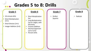 Spirit of Math-Program Overview 5-8 PDF.pdf