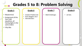 Spirit of Math-Program Overview 5-8 PDF.pdf