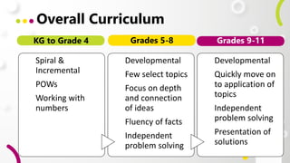 Spirit of Math-Program Overview 5-8 PDF.pdf