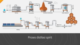 Spirit Presentation Macam-macam Minuman Alkhol | PPTX