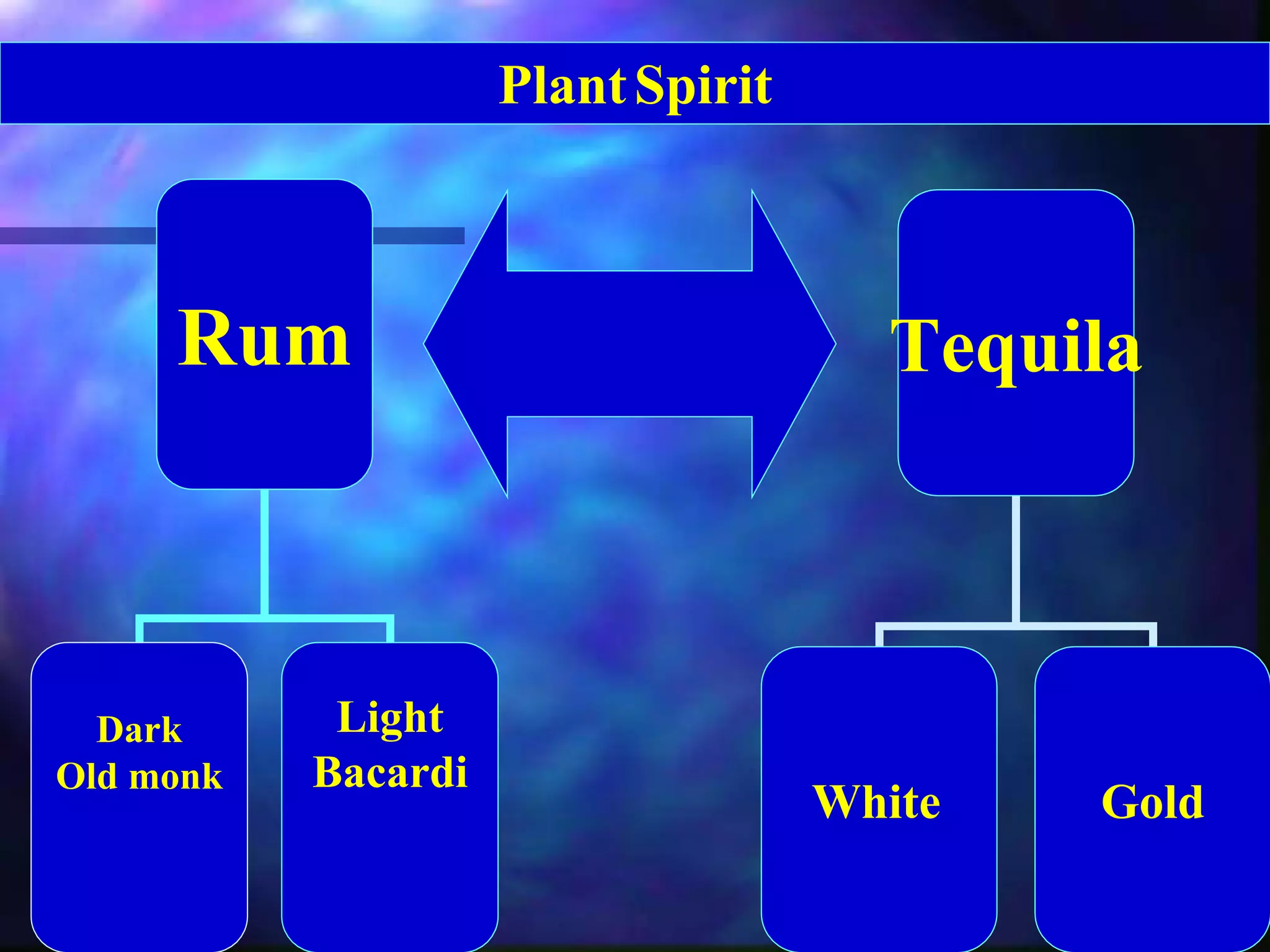 Spirits | PPT