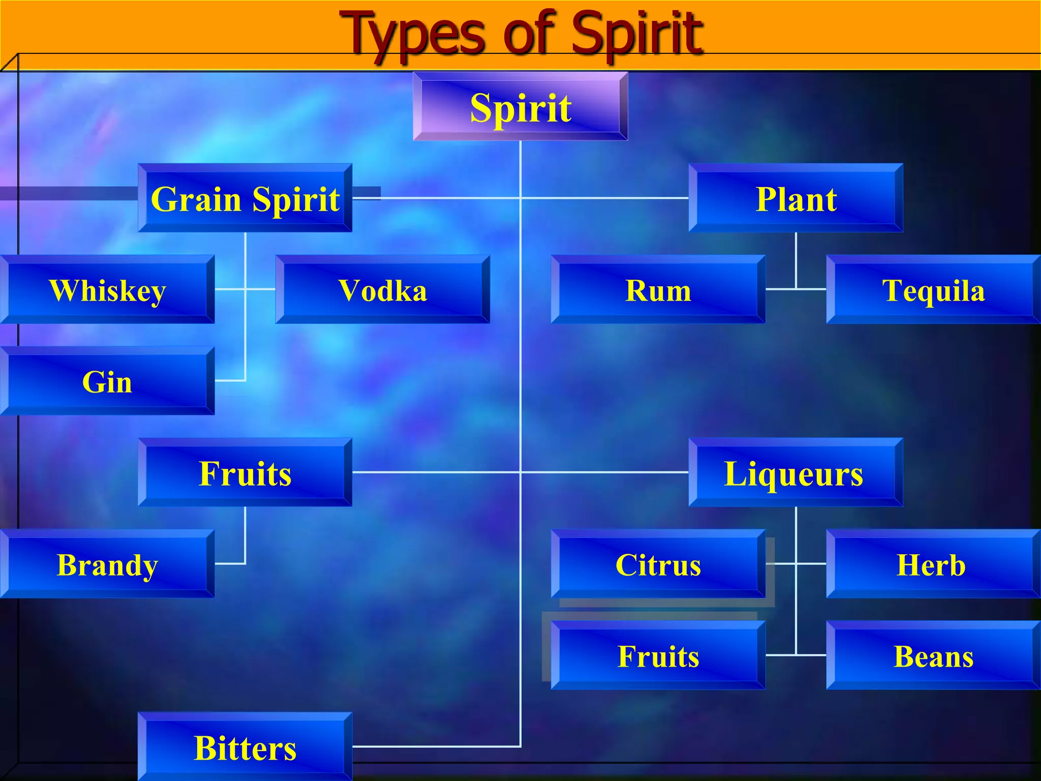 Spirits | PPT
