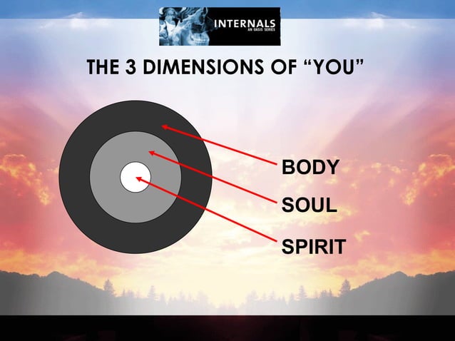 Spirit Soul Body - Internals Series | PPT | Christianity | Religion ...