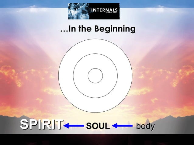 Spirit Soul Body - Internals Series | PPT | Christianity | Religion ...