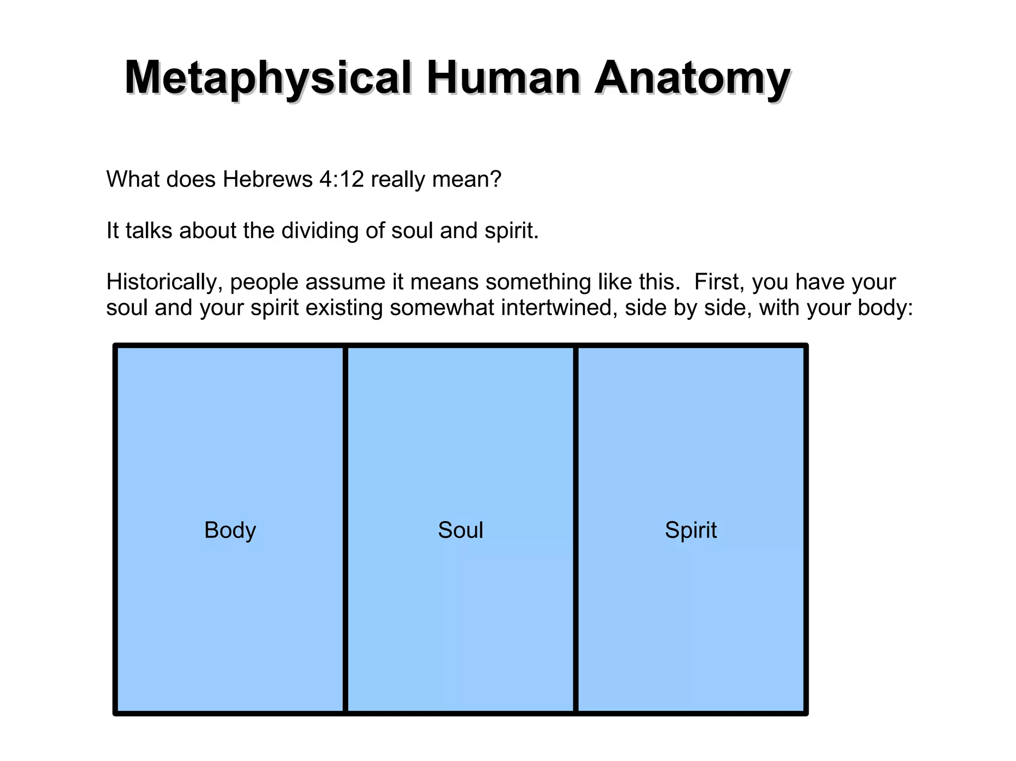Spiritual Anatomy | PPT | Spirituality | Religion & Spirituality