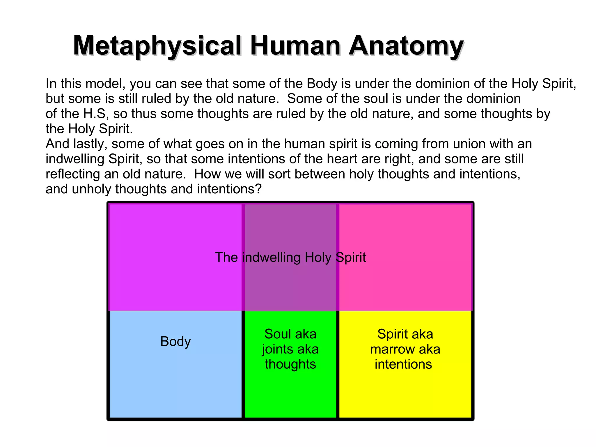 Spiritual Anatomy | PPT | Spirituality | Religion & Spirituality