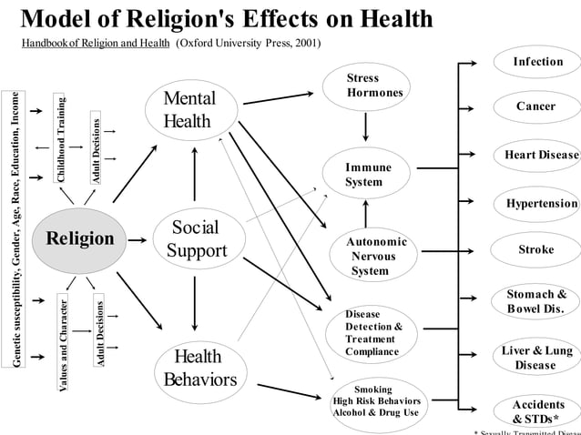 Spiritual approach to psychosomatic cases | PPT