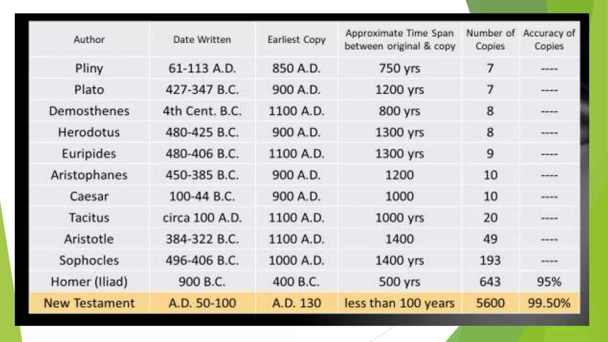 Bible Intake - Spiritual Disciplines | PPTX