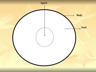 Spiritual ear development prophetic lesson 3 | PDF | Spirituality ...