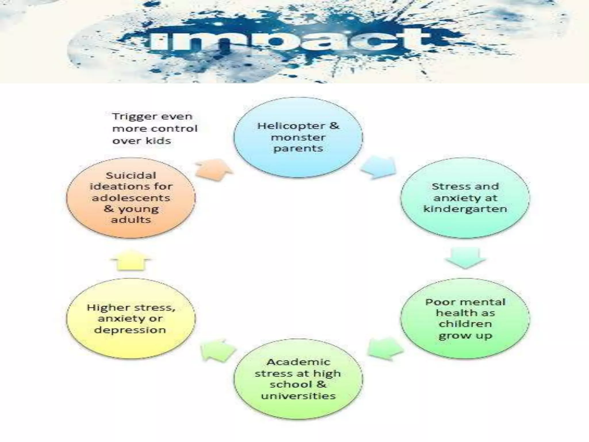 Spiritual embryo and its repression | PPTX