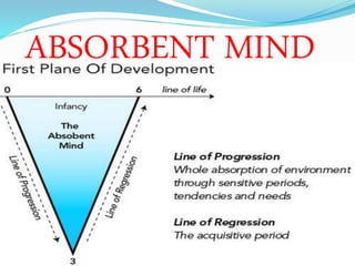 Spiritual embryo and its repression | PPTX