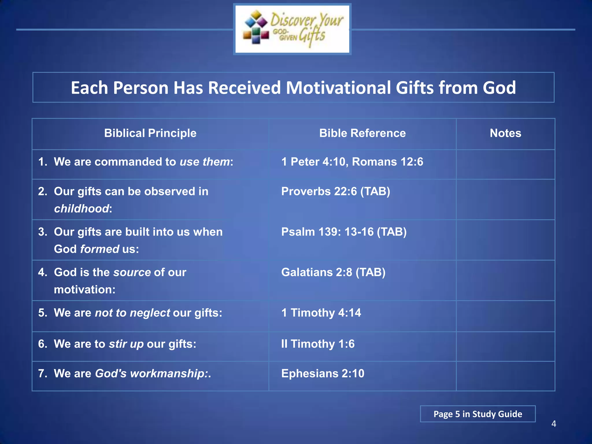 Spiritual Gifts | PPTX