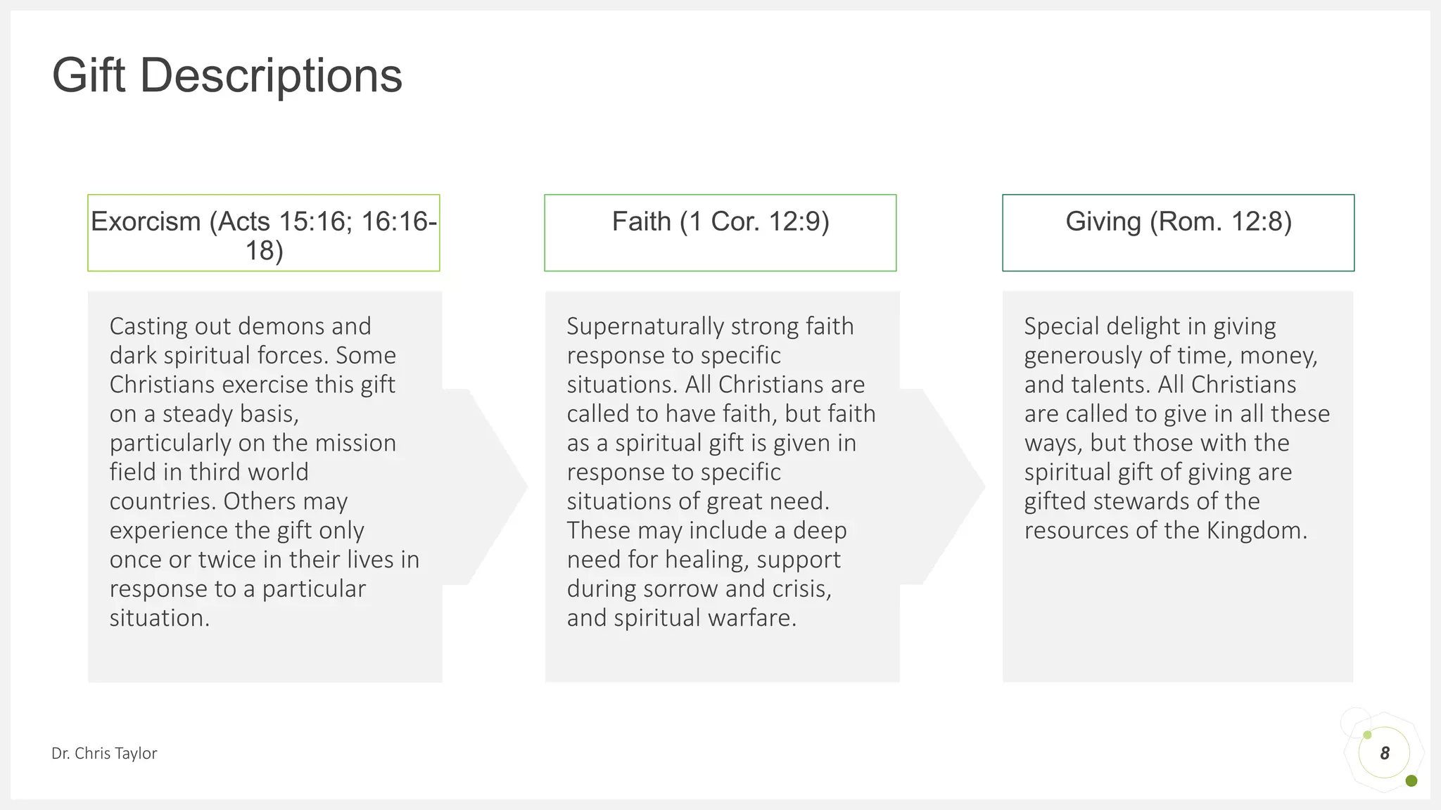 Spiritual gifts presentation | PPTX