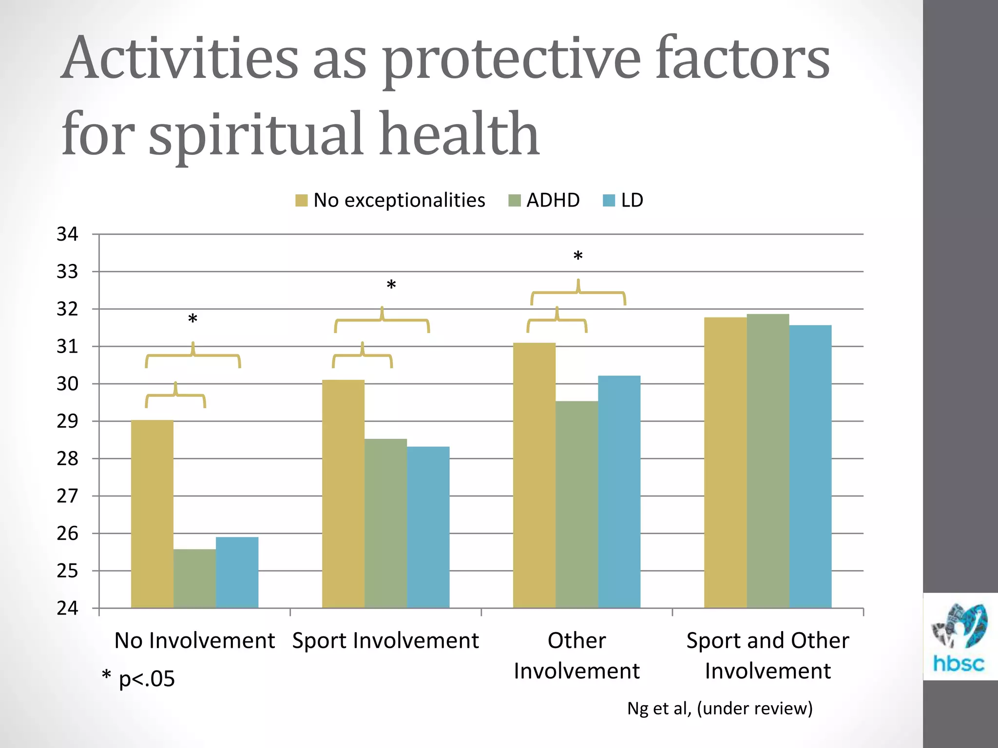 Spiritual health and adolescents with ADHD and Learning Disabliities | PPTX