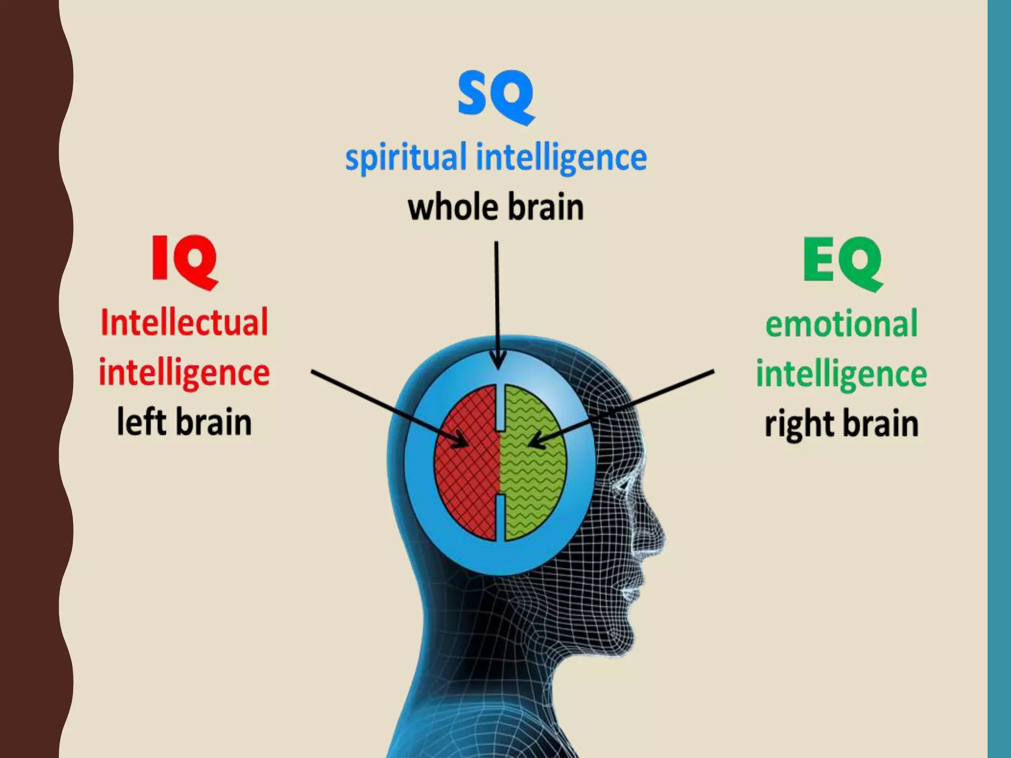 Spiritual intelligence | PPTX