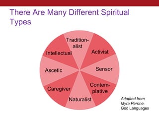 Spiritual Intimacy | PPT | Christianity | Religion & Spirituality