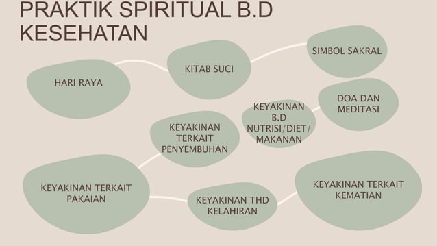 spiritualitas sipritual kebutuhan pasien.pptx