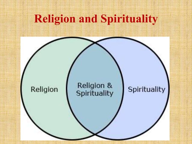 Spirituality | PPTX