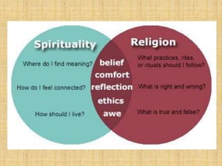 Spirituality | PPTX