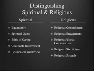 Spirituality | PPTX