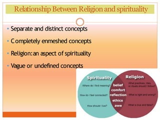 Spirituality.pptx