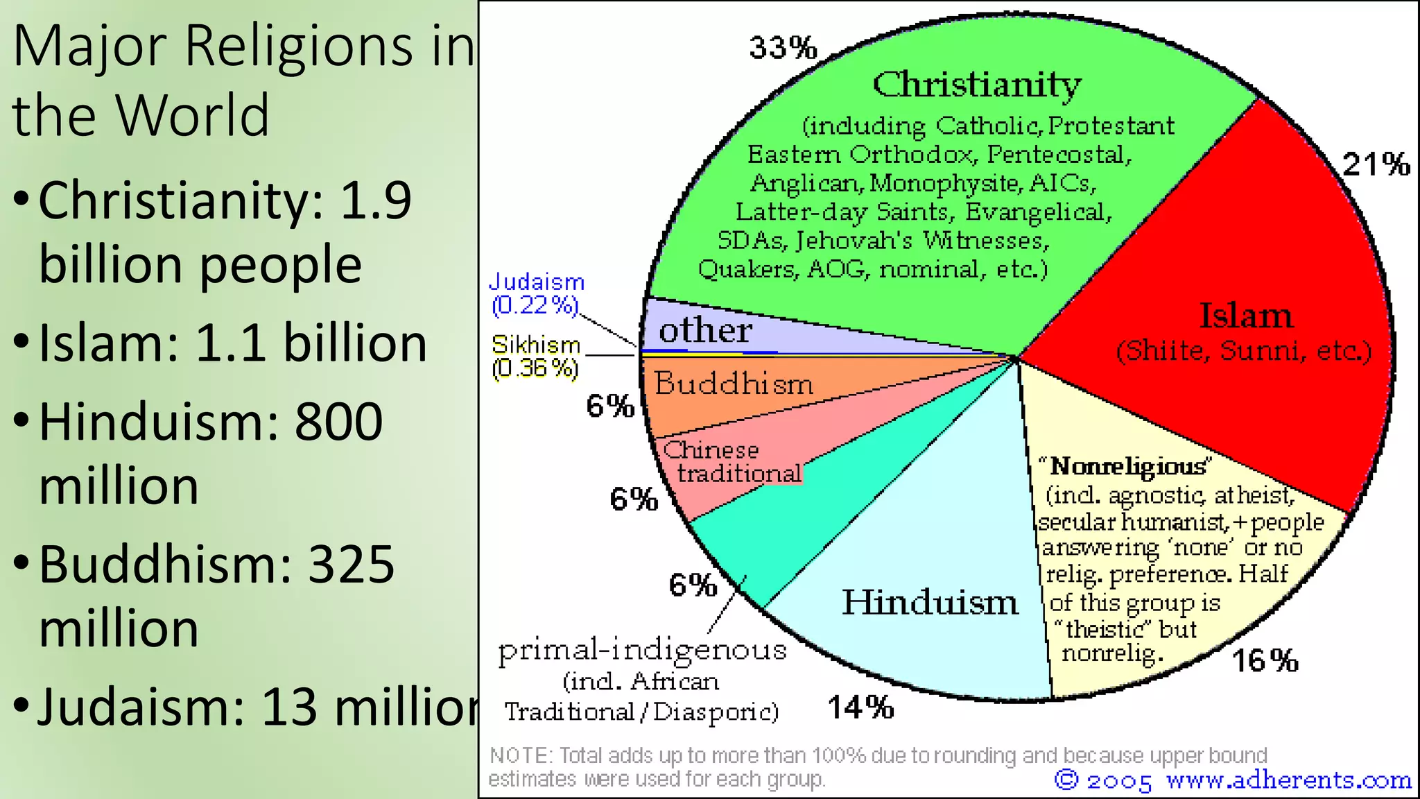Spirituality and religion in health care | PPTX