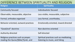 Spirituality and religion in health care | PPTX