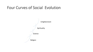 Spirituality Models for Management and Leadership | PPTX