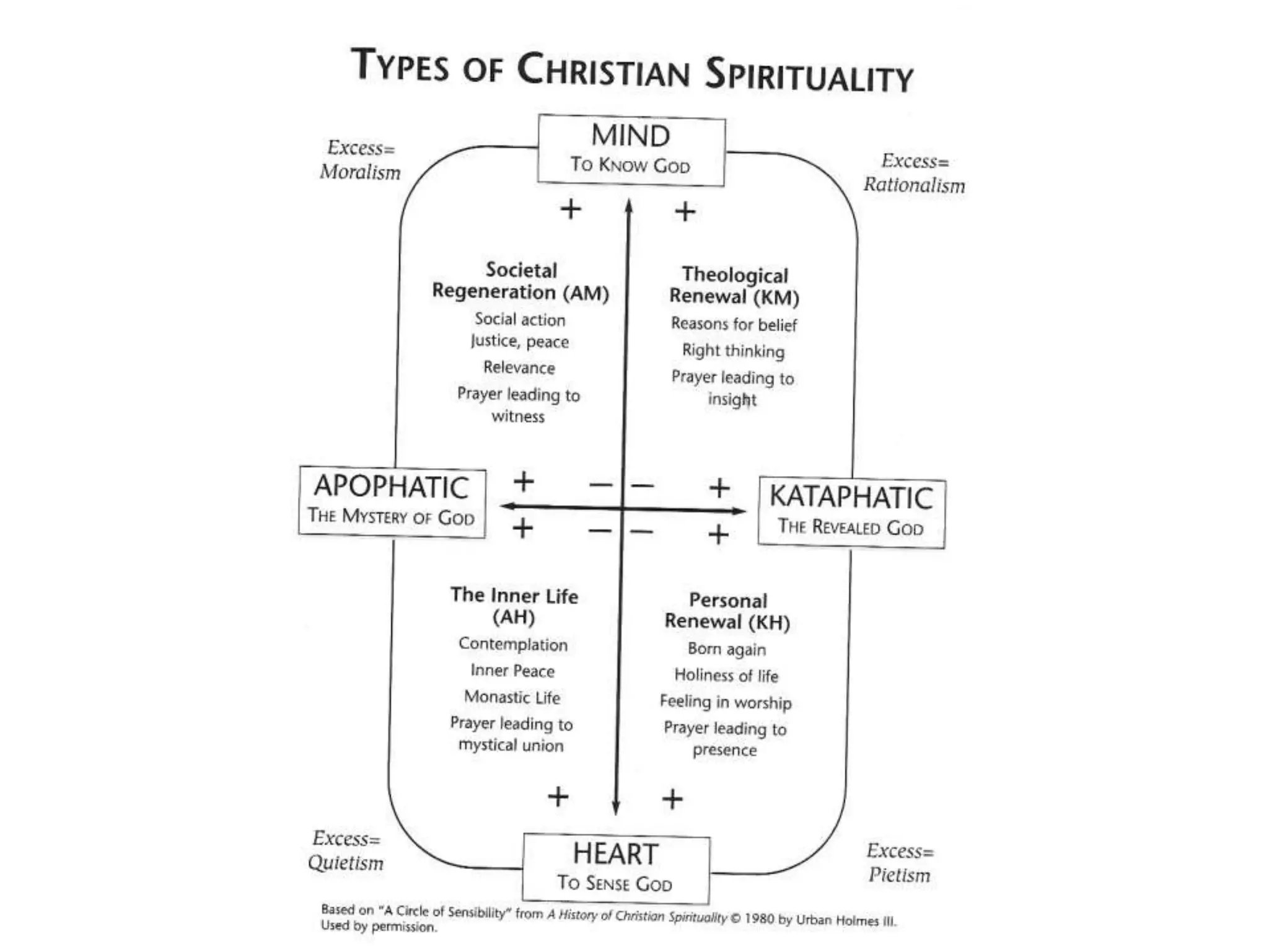 Explore: A Closer Look at Spirituality Types | PPT