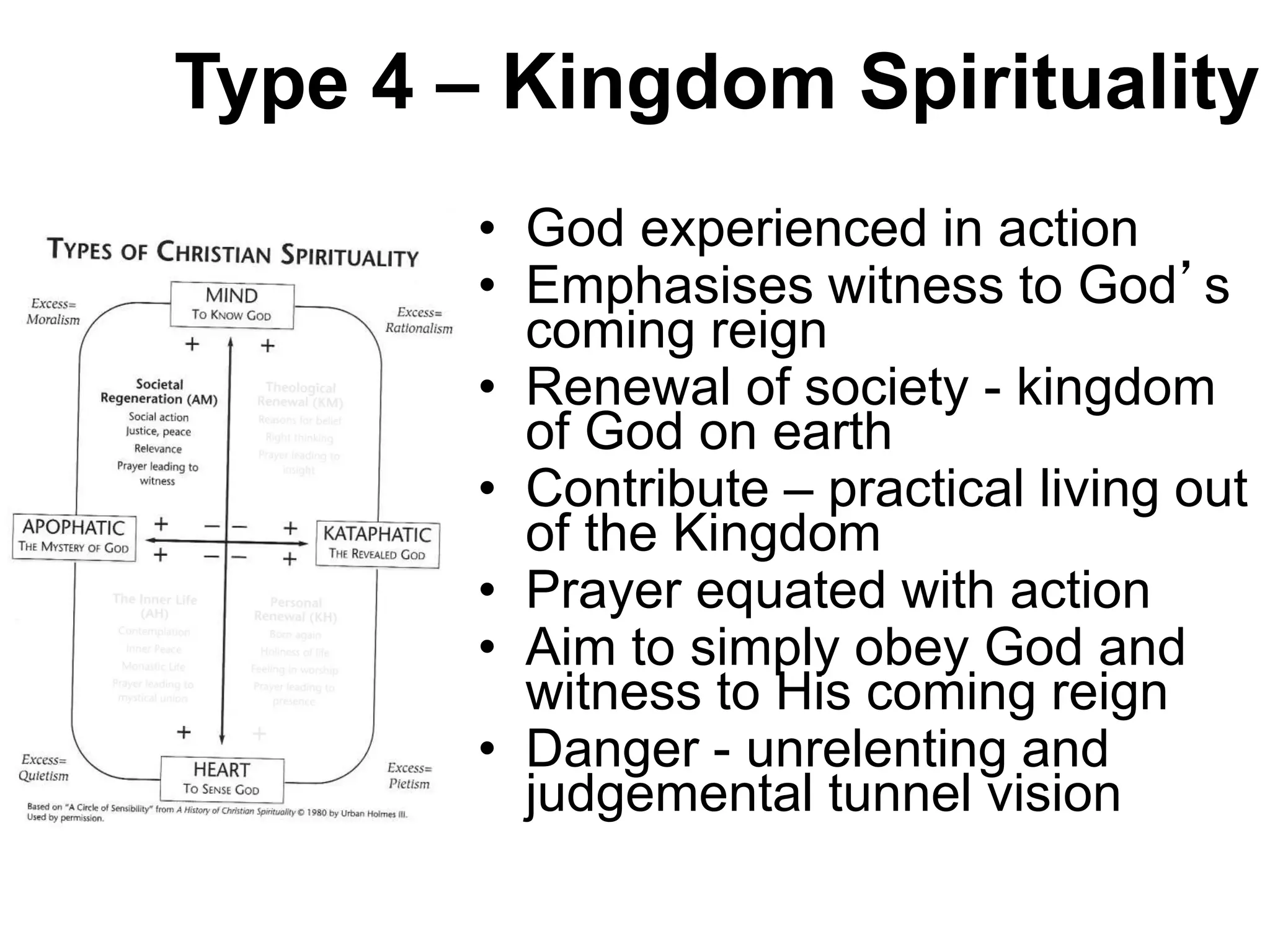 Explore: A Closer Look at Spirituality Types | PPT