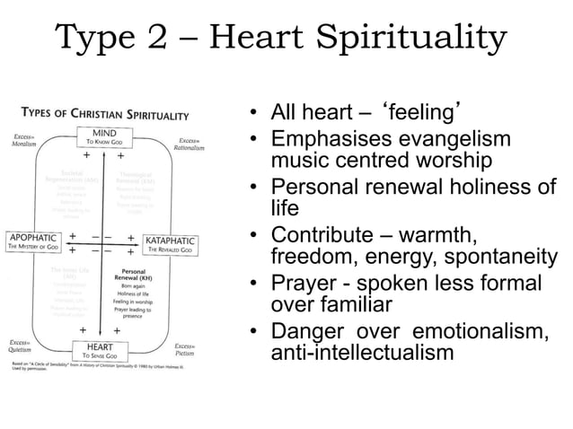 Explore: A Closer Look at Spirituality Types | PPT