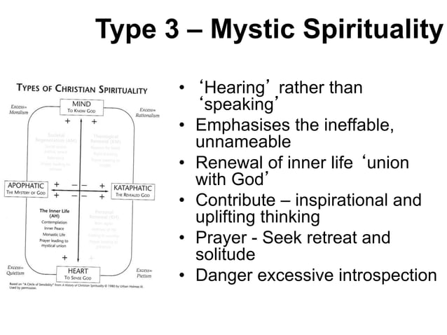 Explore: A Closer Look at Spirituality Types | PPT