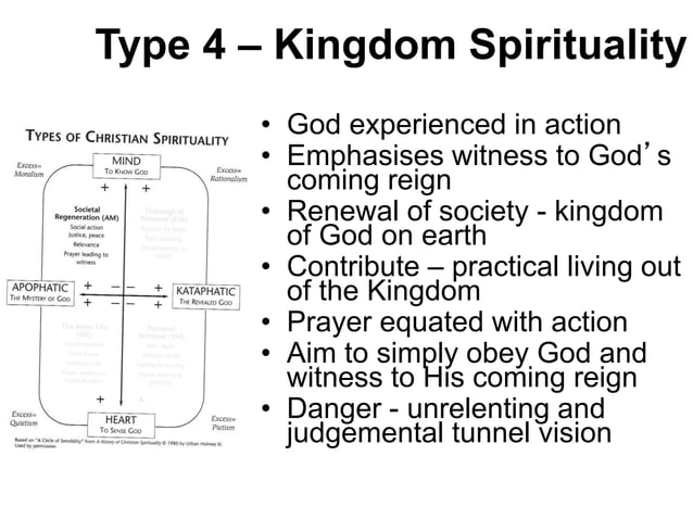 Explore: A Closer Look at Spirituality Types | PPT