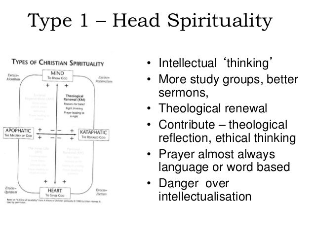 Explore: A Closer Look at Spirituality Types