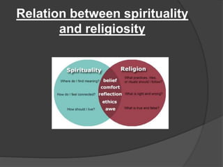 Spirituality and Religion | PPTX