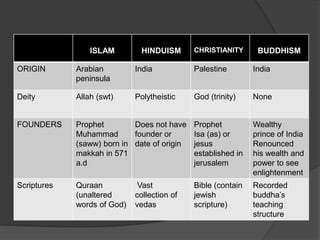 Spirituality and Religion | PPTX